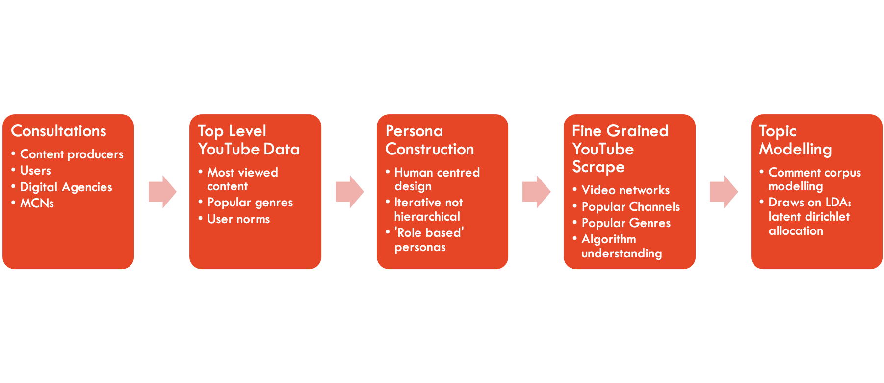 Data Ethnography An Introduction Jonathon Hutchinson